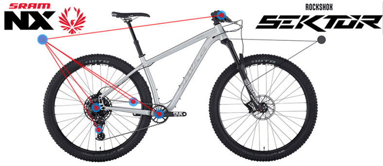 Salsa Timberjack Review: The Ultimate Hardtail for Trails