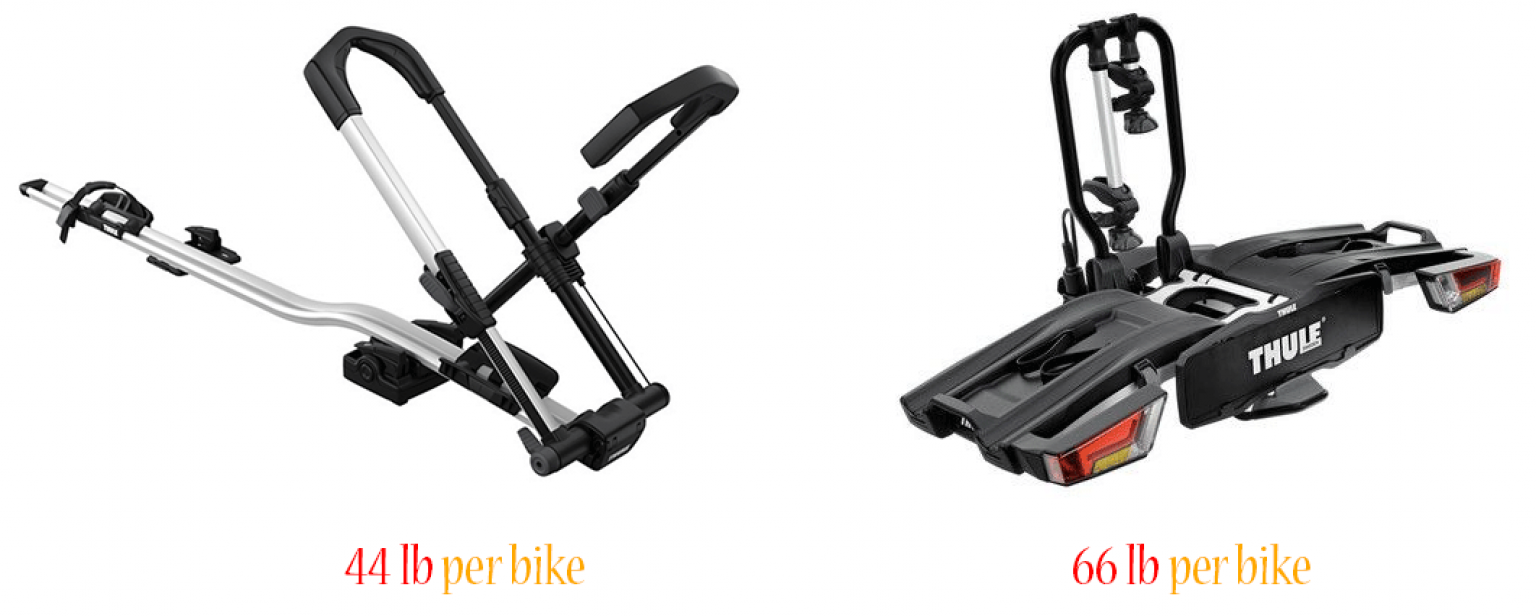 Best Bike Racks for Electric Bikes — Transport Your E-Bike Safely