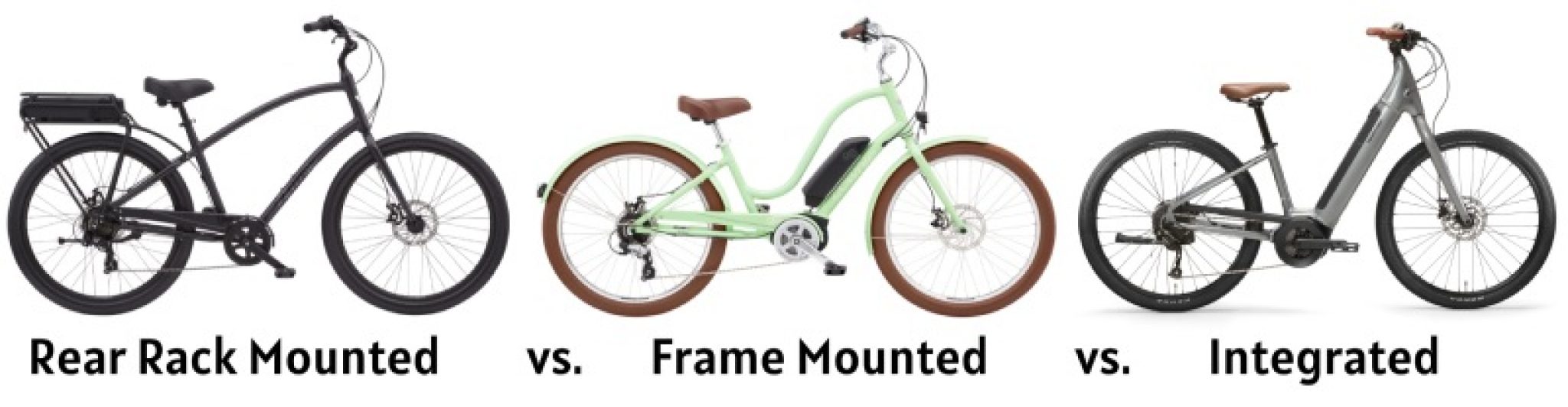 E-Bike Batteries 101 - All You Need To Know