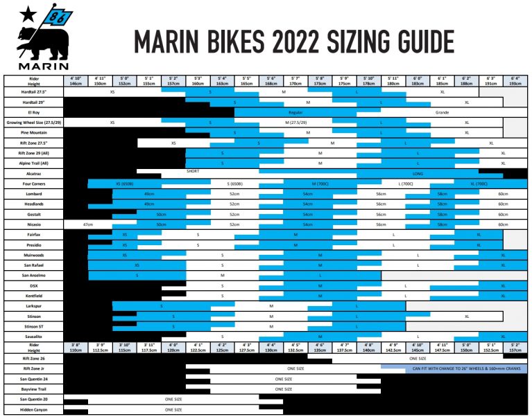 An in-depth overview of Marin Bikes | Bikexchange.com