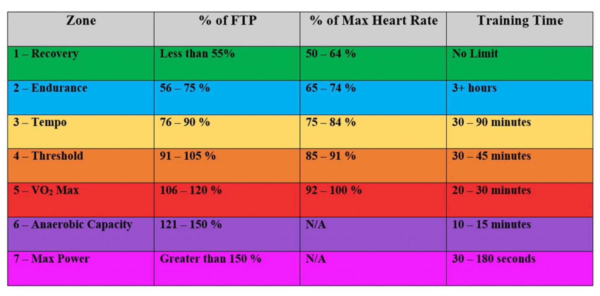 Zone 2 Training for Cyclists: Why It Matters & How to Do It Right